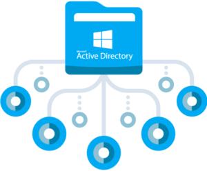Active Directory Lab Part I: Introduction – One Zero One